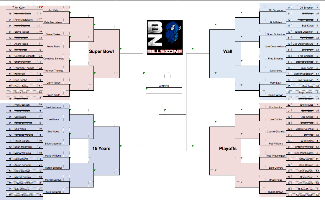 Buffalo Bills – March Madness – BillsZone